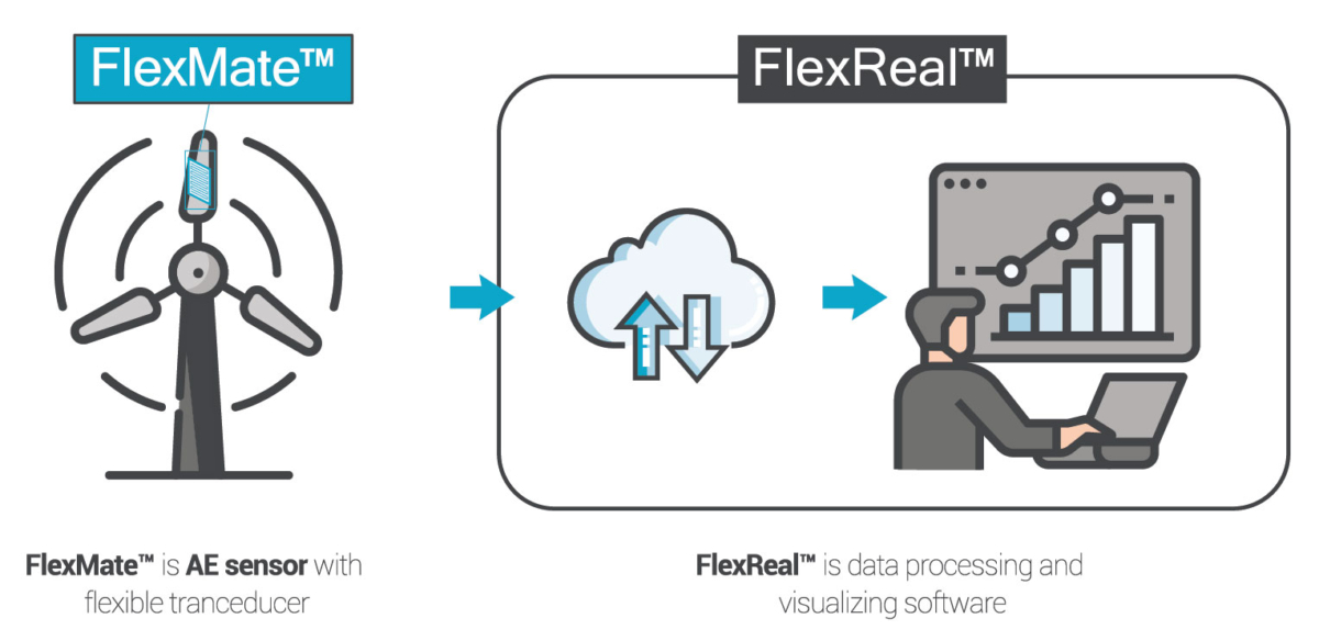 제품 - RINA SOLUTION